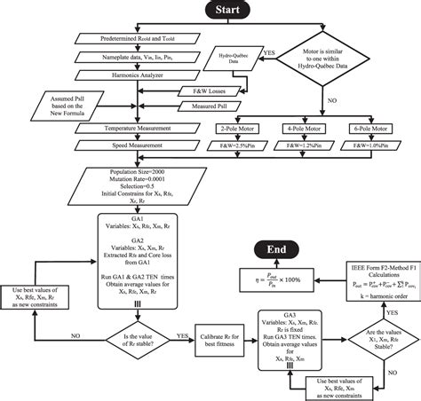 Figure 1 From A Novel In Situ Efficiency Estimation Algorithm For Three