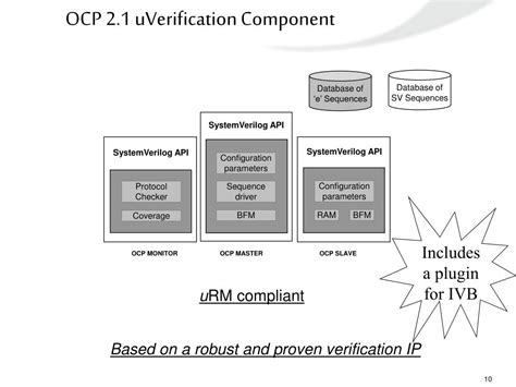 Ppt Ocp Functional Verification A Language Independent Solution