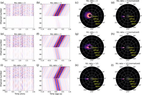 Same As Figure Except That The Data Are Synthetic Seismic Ambient Download Scientific Diagram
