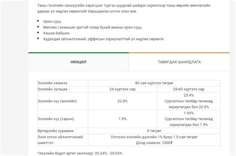 Хаан Банк Орон сууц барьцаалсан зээл Mongo Mn Бүх банкны мэдээлэл