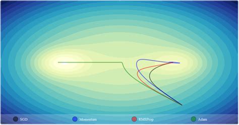 Apply Cyclical Learning Rate On Recurrent Neural Networks In Nlp Classification Tasks By