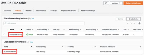 Introduction To Dynamodb Building Table For Review Data Awstut