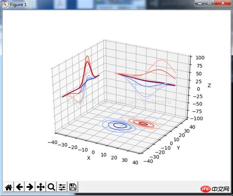 Python绘制3d机械图python绘制3d图形 Csdn博客