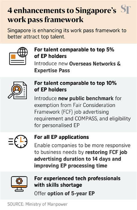 4 Things To Know About Singapores Work Pass Framework Enhancements