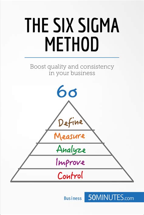Read The Six Sigma Method Online By 50minutes Books