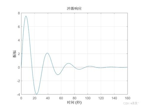 借助matlab进行系统时间响应分析 系统的时间响应分析 csdn博客