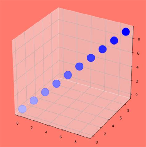 matplotlib colors