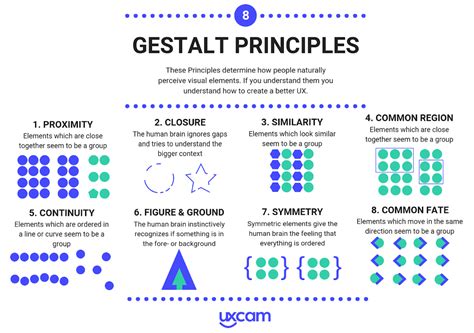 Gestalt Principles Create Which Concepts