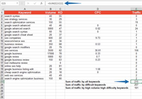 17 Excel Formulas Every SEO Must Know Supple Digital Blog
