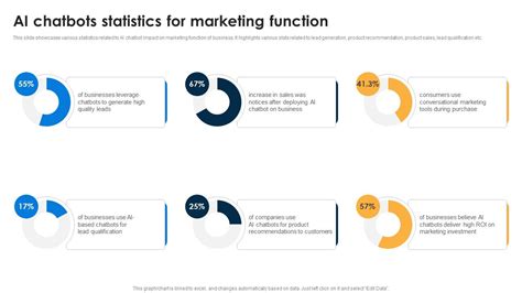 Ai Chatbots Statistics For Marketing Ai Chatbots For Business Transforming Customer Support