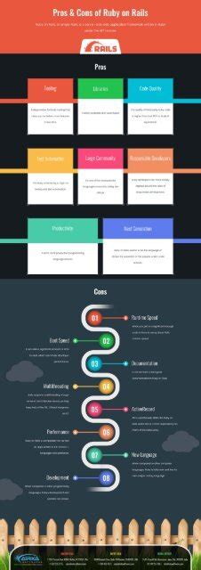 Pros And Cons Of Ruby On Rails