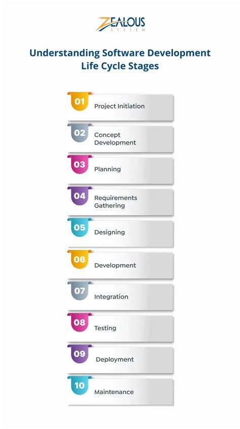 What Is The Software Development Life Cycle Sdlc