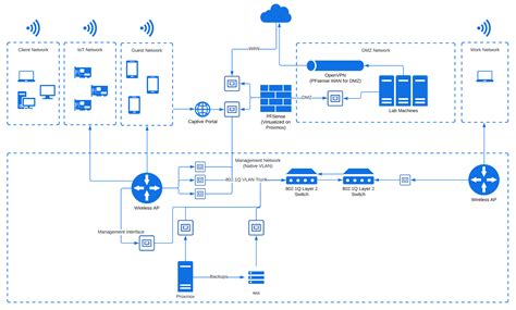 budget home lab infrastructure how and why i virtualized my home