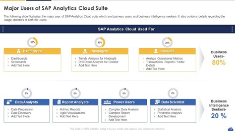 Sap Analytics Cloud Powerpoint Presentation Slides Presentation Graphics Powerpoint Ppt