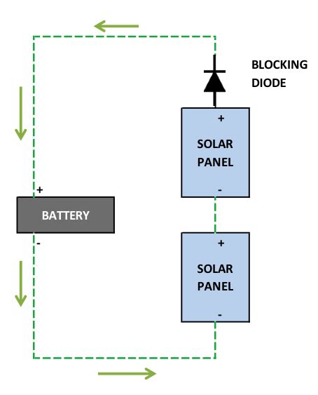 Solar Panel Bypass Diodes The Ultimate Guide 2024