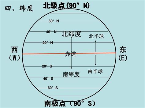 第三课时 辨别经度与纬度 word文档在线阅读与下载 无忧文档