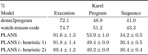 Table 5 From Supplementary Material Of Plans Neuro Symbolic Program