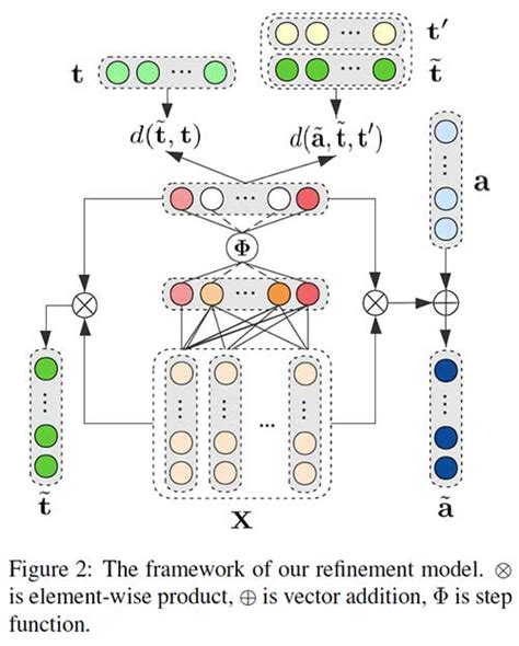 10contextawareembedding500pxweb Topbots