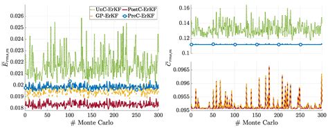 Error State Kalman Filtering With Linearized State Constraints