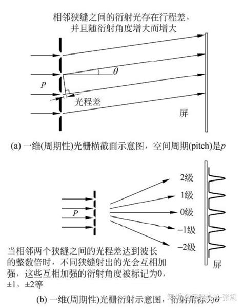 纳米集成电路制造工艺 第七章（光刻技术）相干和部分相干成像 知乎