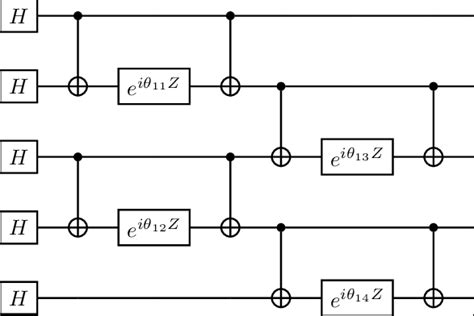Fig S2 The Pqc Ansatz Utilized In The Task To Simulate The 5 Site Download Scientific Diagram