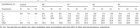 Staphylococcus Auricularis Semantic Scholar