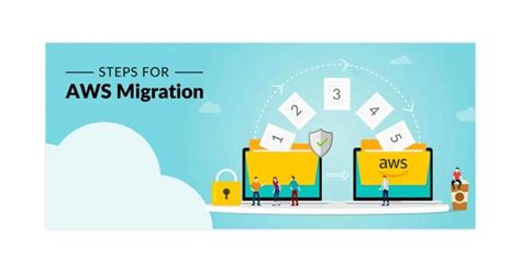 AWS Cloud Migration Migration Worklaod To AWS