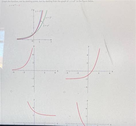 Solved Graph The Function Not By Plotting Points But By