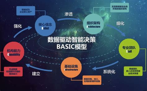 智能决策技术是一种什么样的技术？小熊ai网