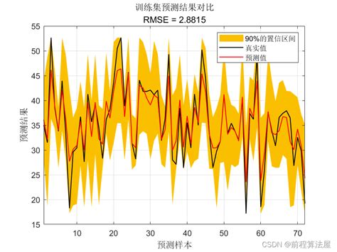 回归区间预测 Matlab基于分位数随机森林算法qrf的回归预测分位数回归区间预测 Csdn博客
