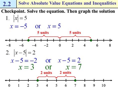 Absolute Value Equations Functions And Inequalities Flashcards For