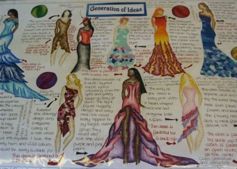Gcse Textiles Examples And Guidance For Coursework A Collection Of Ideas To Try About Other