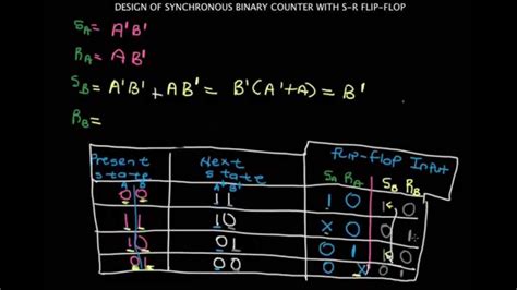 Design Of Binary Counter With Sr Flip Flops Youtube