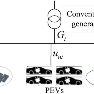 Structure Of The Smart Grid System Download Scientific Diagram