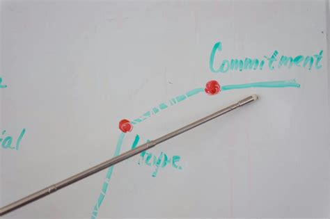 What Is Progress Visualization Tools Focuskeeper Glossary