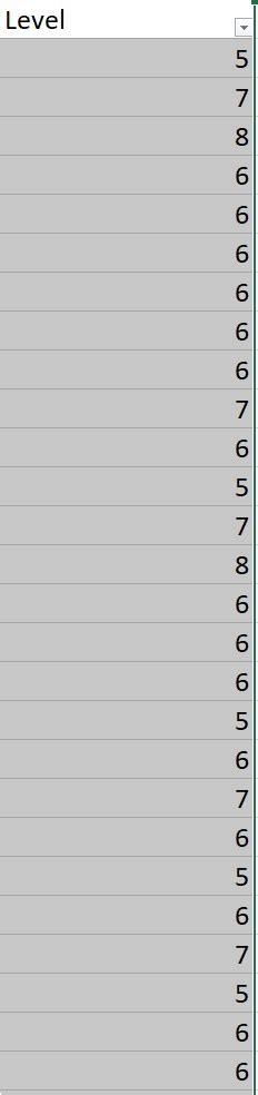 Python Display Hierarchical Relation On Excel Or Power Bi Stack