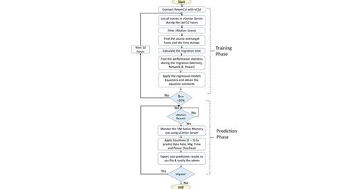 14 proposed prediction framework download scientific diagram