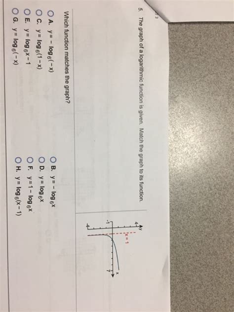 Solved The Graph Of A Logarithmic Function Is Given Match Chegg Com