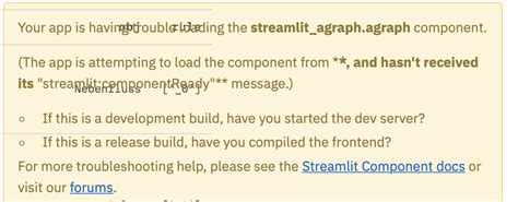 Warning Agraph Component Using Streamlit Streamlit