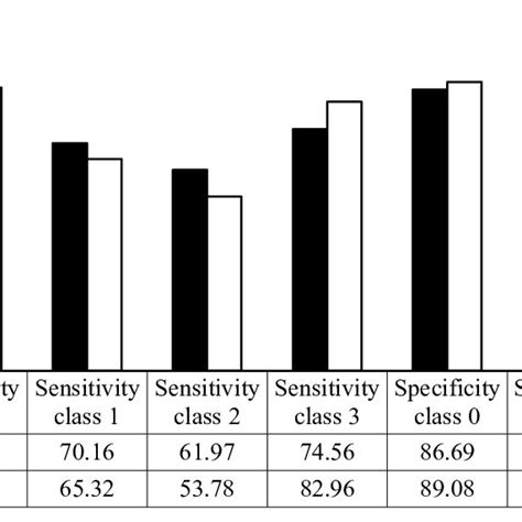Comparison Of Mlgda And Cart Performance Download Scientific Diagram