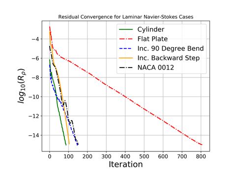 Results Of Applying The Improved Nonlinear Iteration Controller For Download Scientific Diagram
