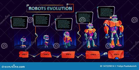 Robots Evolution Horizontal Timeline Cartoon Vector