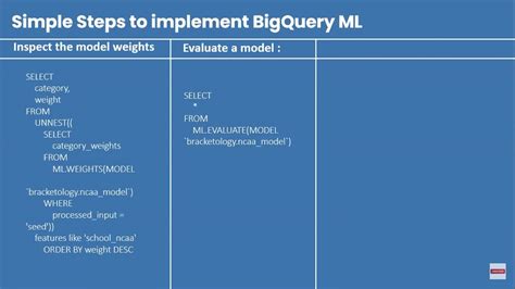 Introduction To Bigquery Ml Analytics Vidhya