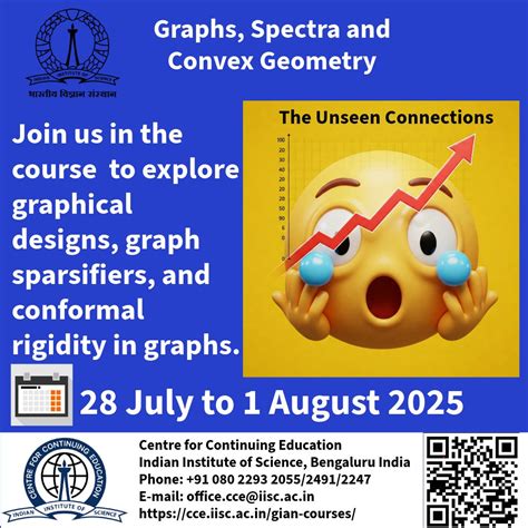 Iiscbangalore Iisc Continuingeducation Cce Shorttermcourses… Centre For Continuing