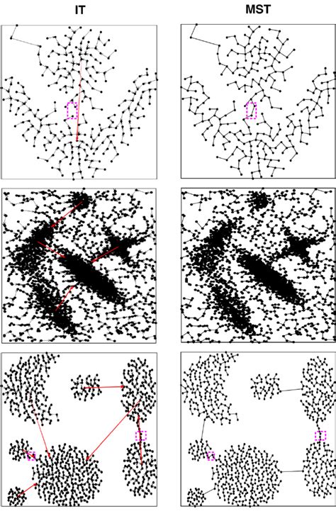 Comparison Between The It Left Column And Mst Right Column