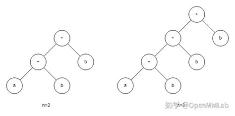 使用onnx Runtime推理引擎进行加速（pytorch ＞onnx ＞onnx Runtime）onnx推理加速 Csdn博客