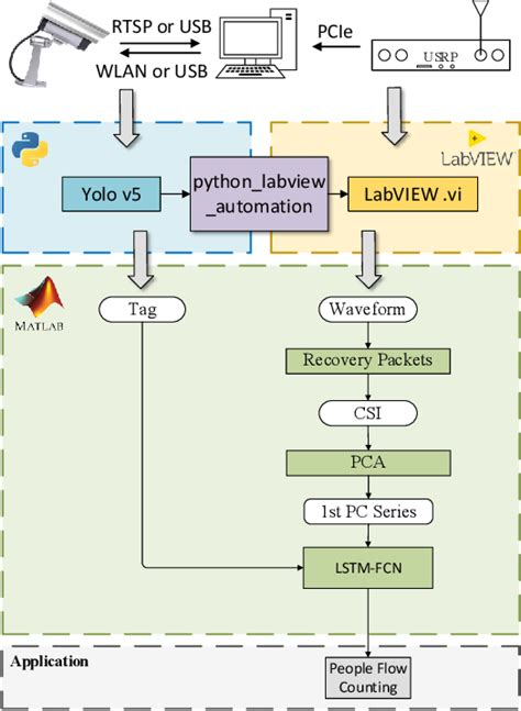 Figure 3 From Long Short Term Memory Fully Convolutional Network Based Passing Object Detection