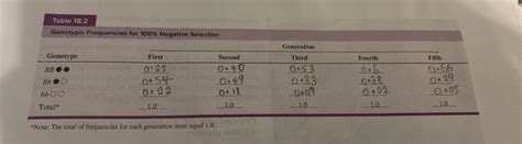 Solved Graph Your Data From Table 182 Using The Graph Paper