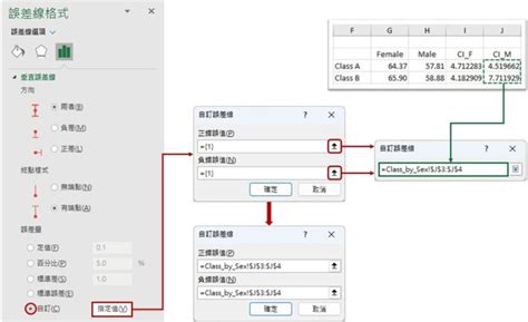 如何使用excel繪製加上誤差線的長條圖