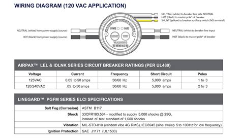 SmartPlug ELCI Breakers ELCI